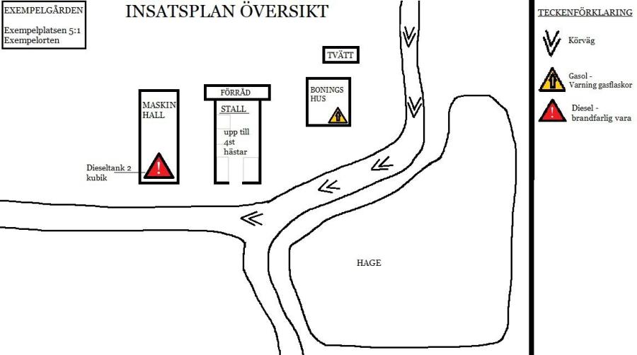 Så gör du en insatsplan över stallet